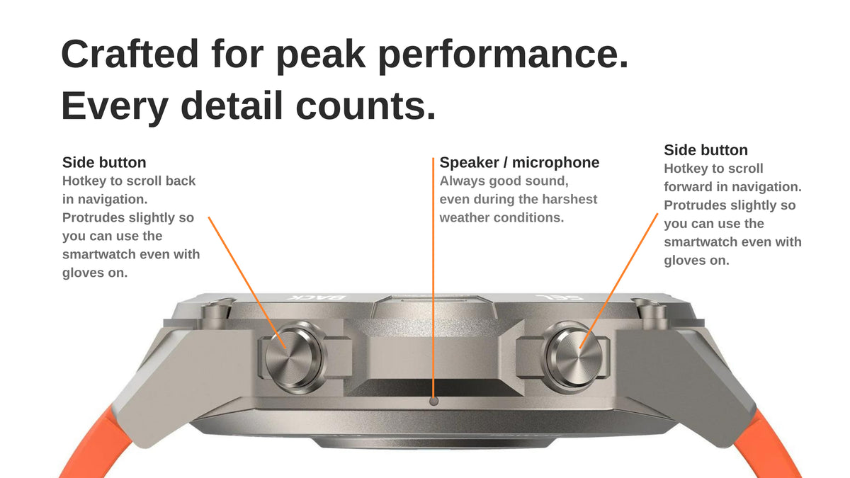 Not sure it’s right for you? Try it for 30 days, completely risk-free ...